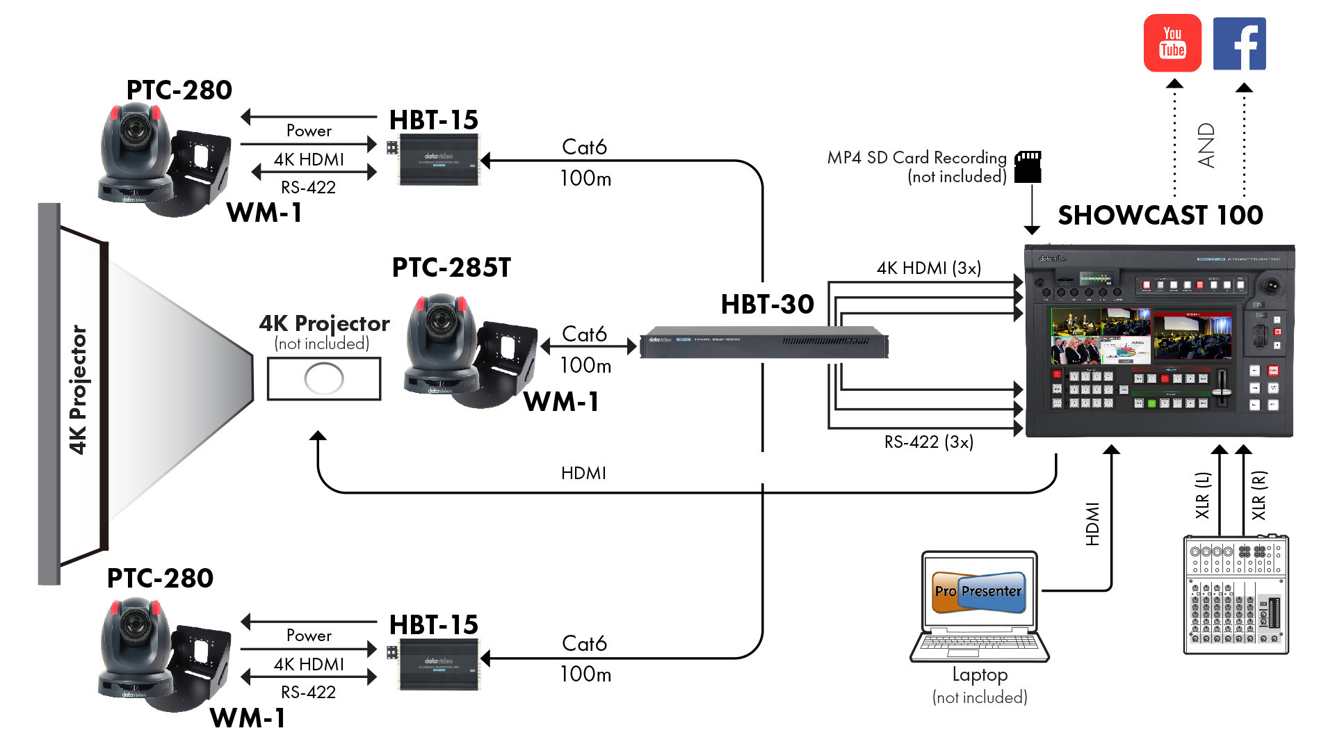 PTC-280/280NDI 12x4K PTZカメラ | Datavideo