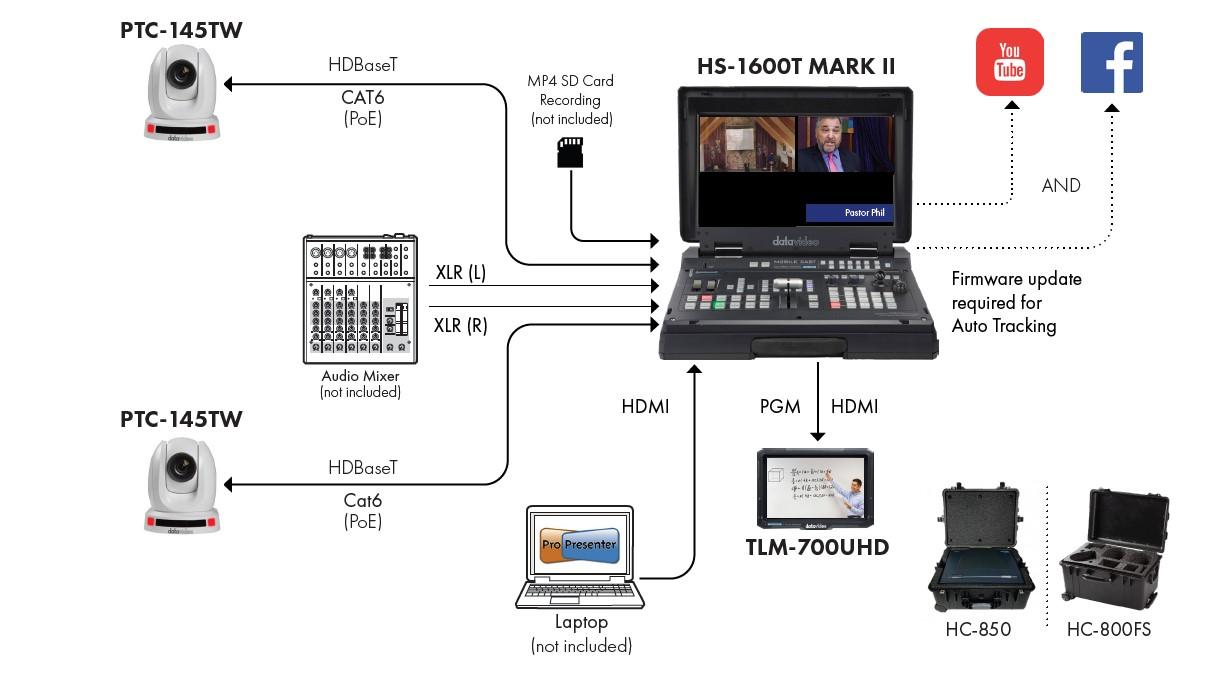 PTC-145/145NDI/145T 20xHDトラッキングPTZカメラ | Datavideo