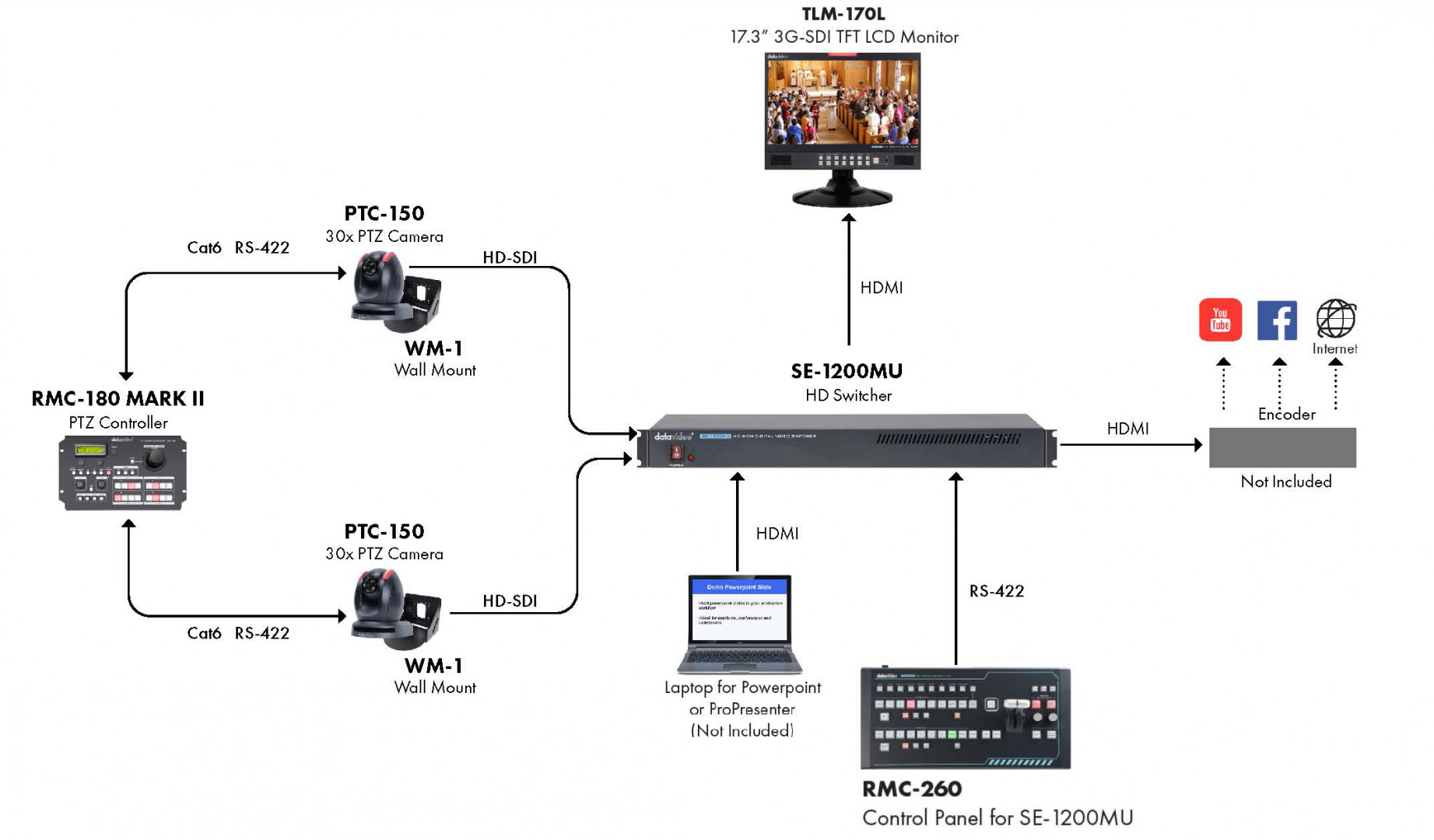 SE-1200MU HD-SDI 6入力スイッチャー | Datavideo